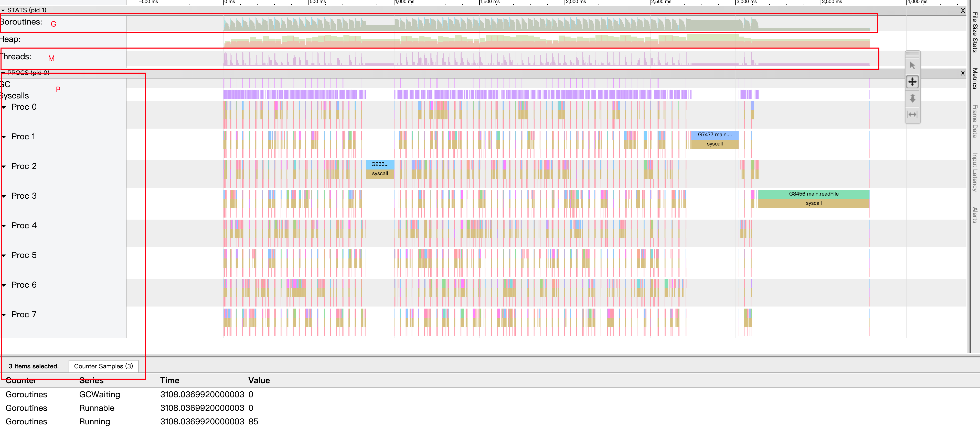 从场景去理解 Go 的 GMP 模型：那我开 10000 个 Goroutine 会怎样？